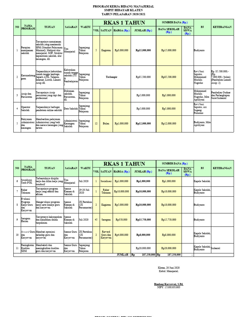 Program Kerja Bidang Kurikulum TA 2024-2025 | PDF