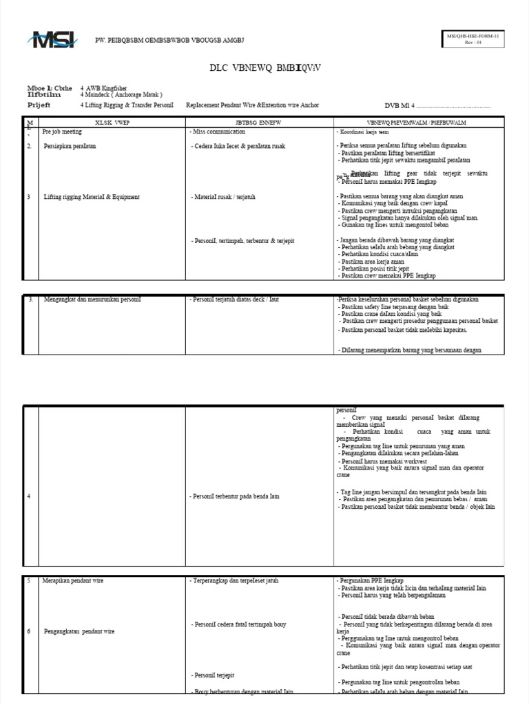 PDF Jsa Lifting Rigging - Compress | PDF