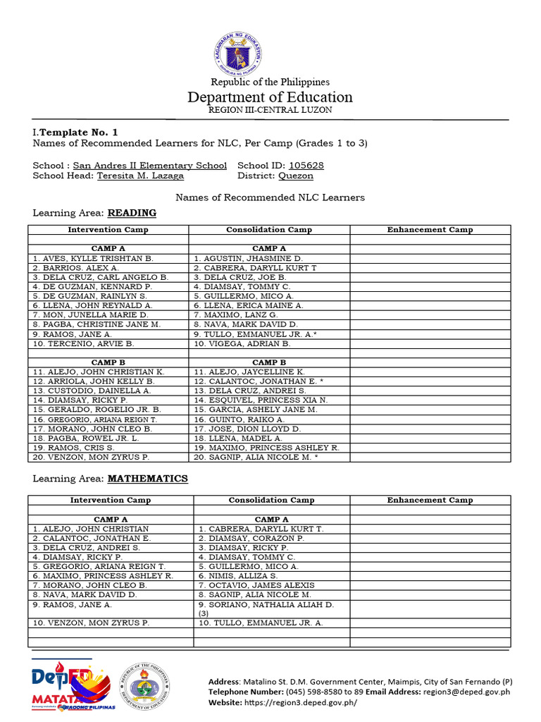 SA2ES Templates Mand E Tools On The Implementation of NLC 2024 | PDF ...