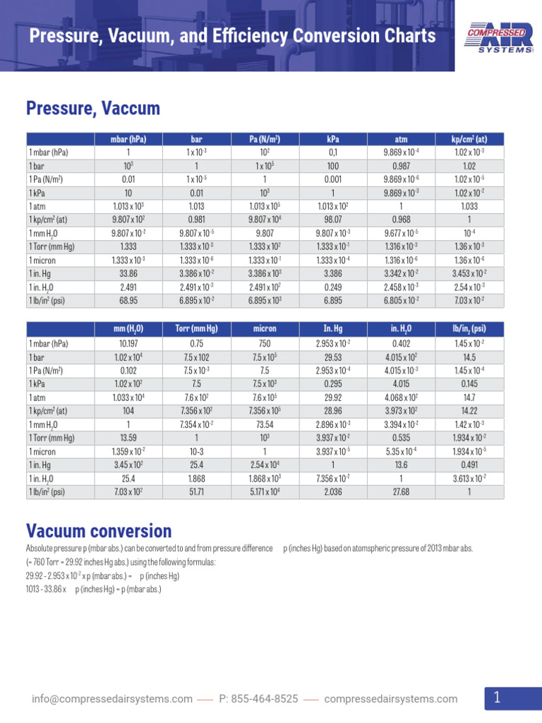 Pressure Vacuum Efficiency Conversion Chart | PDF | Pascal (Unit ...