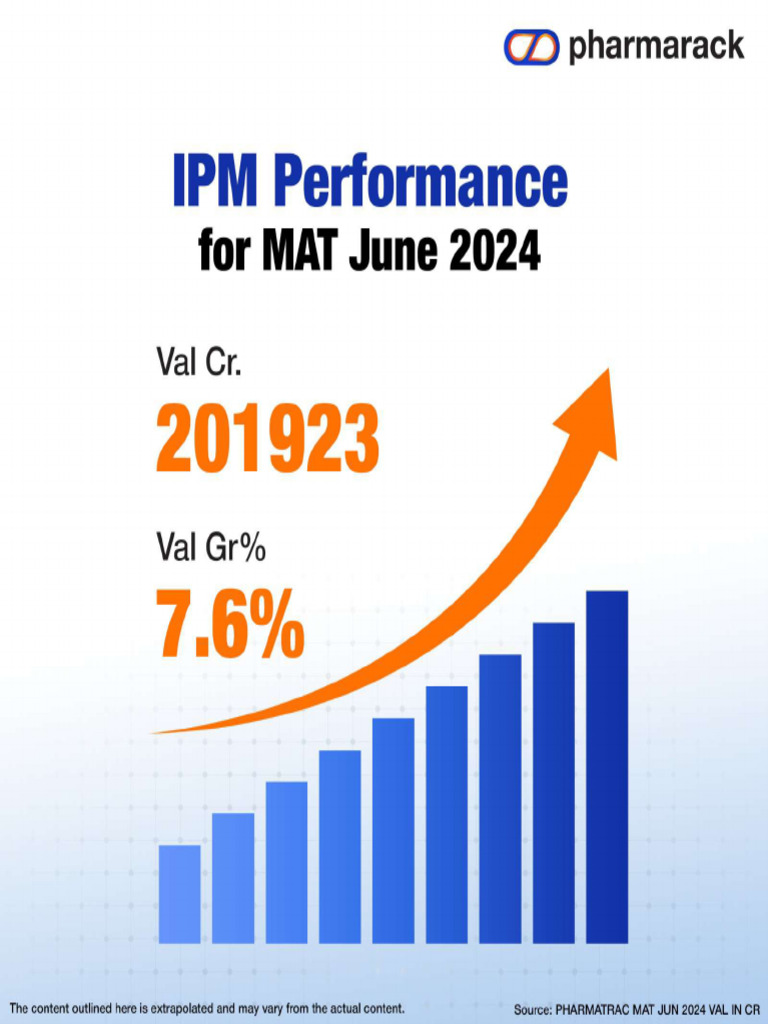 IPM Performance MAT June 2024 1721163113 | PDF