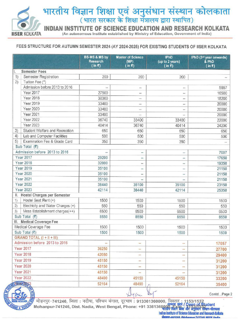Fees - Existing - Autumn - 2024 IISER Kolkata | PDF
