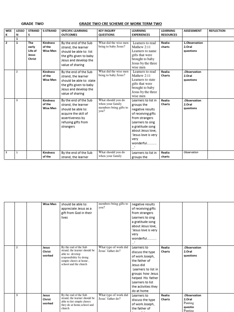 Cre Grade 2 Term 2 | PDF | Jesus | Miracle
