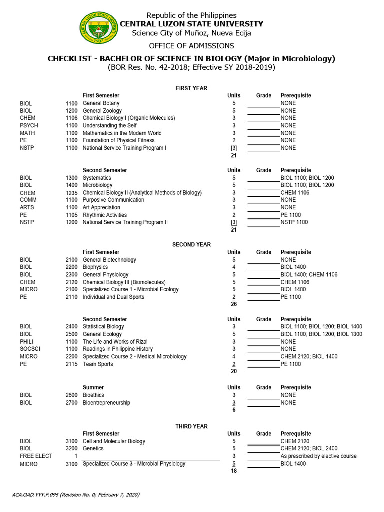 ACA - OAD.YYY.F.096 Bachelor of Science in Biology - Microbiology (2018-2019) | PDF | Biology ...