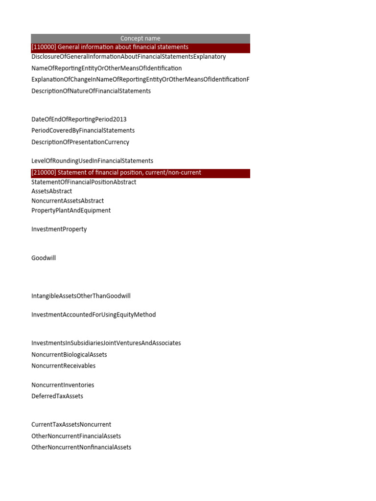 Excel Taxonomy Iti 2021 by Fs | PDF | Balance Sheet | Investing
