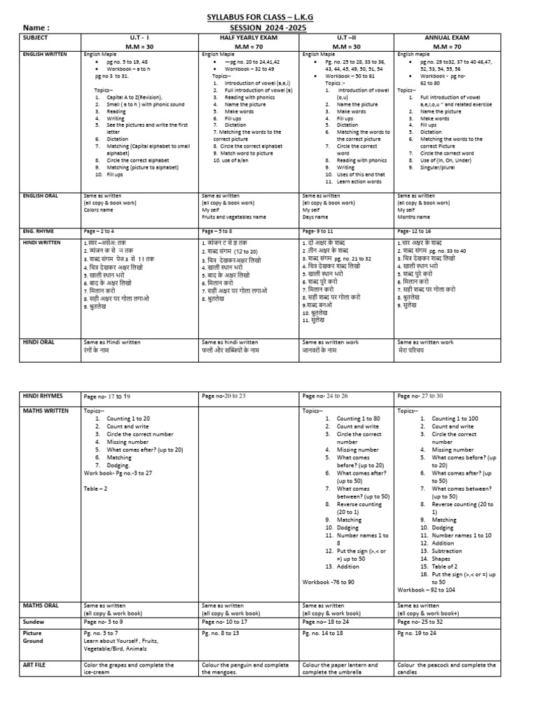 Syllabus For LKG & Ukg 2024-25 | PDF | Languages | Foreign Language Studies