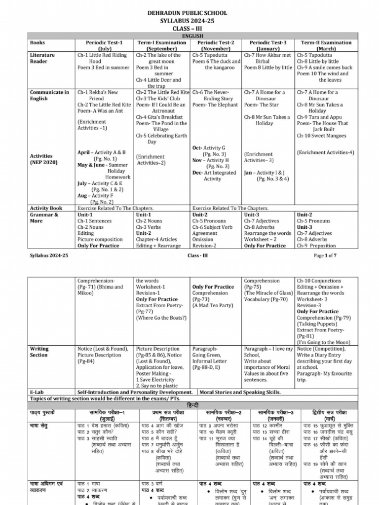 Syllabus 2024-25 Class III | PDF