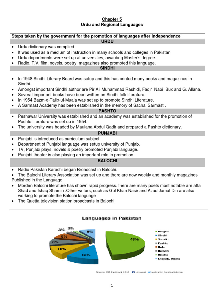 Chapter 5 Languages | PDF | Urdu | Pakistan