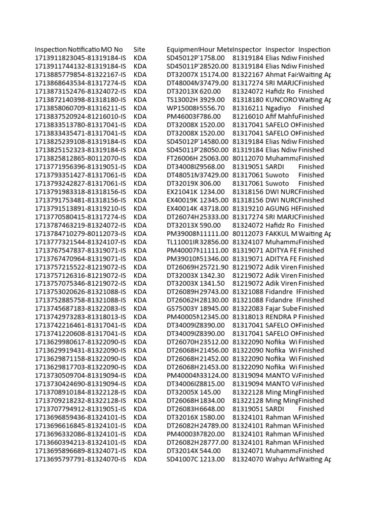 List Report Inspection - 2024-04-24T062627.868 | PDF