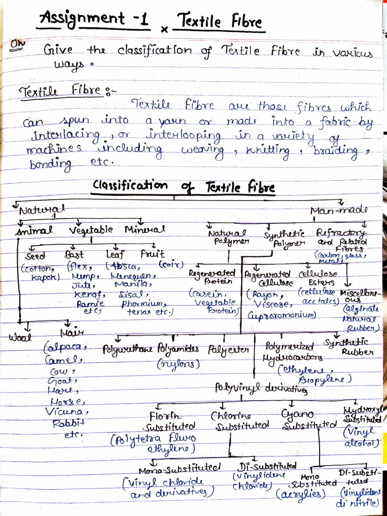 Textile Fibre Assignment - 1 | PDF