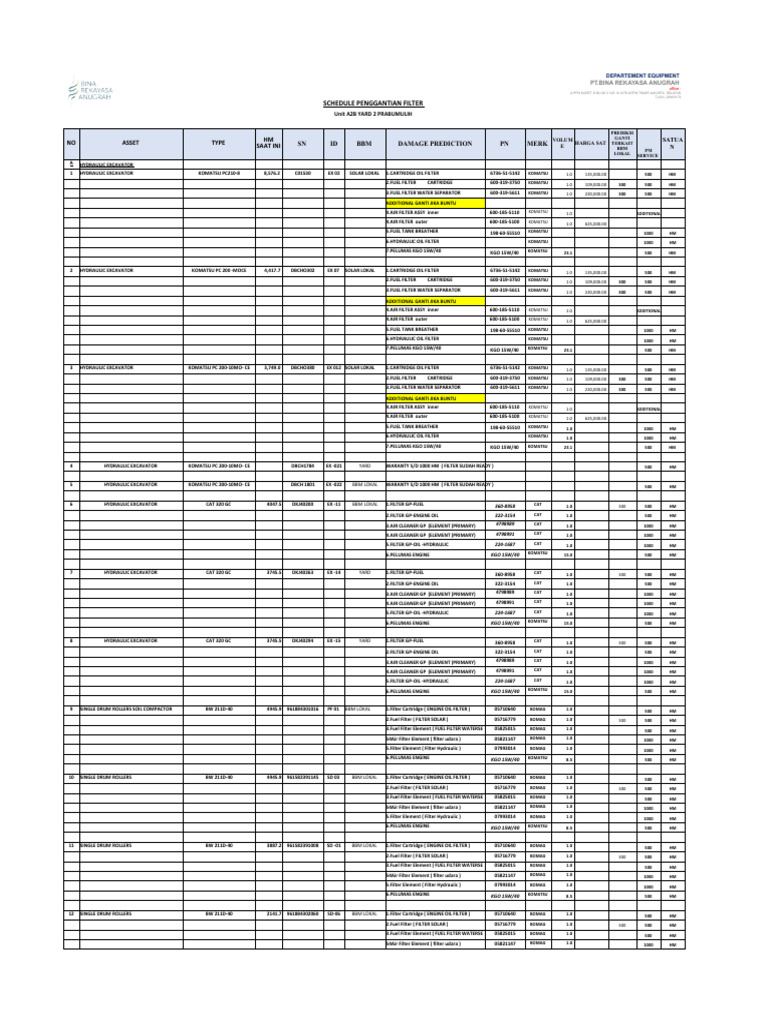 Filter Replacement Schedule for Excavators | PDF | Equipment | Engines