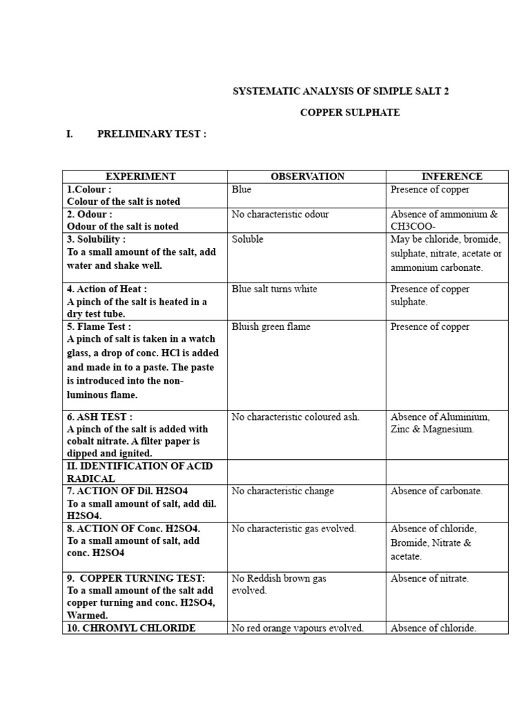 Copper Sulphate | PDF | Salt (Chemistry) | Precipitation (Chemistry)