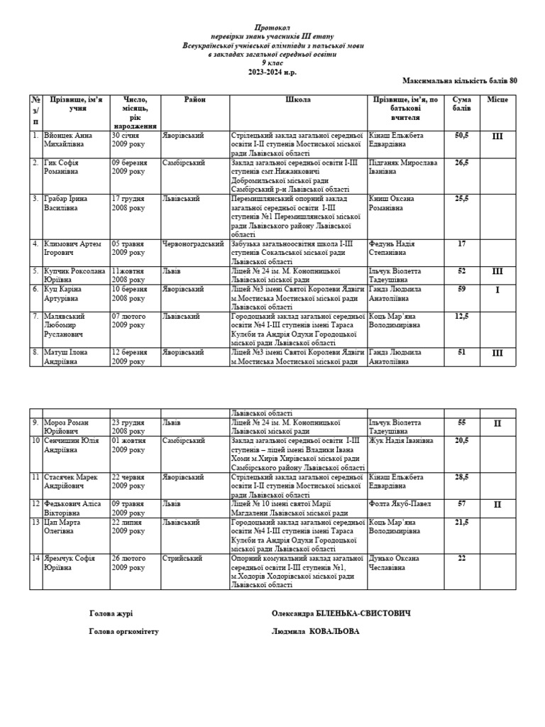 Ost Rez Polish | PDF