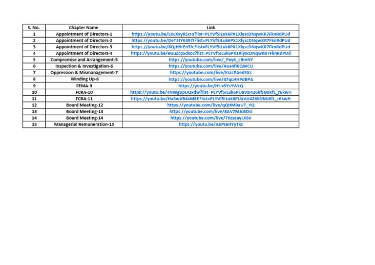 CA Final Law Revision Lecture SPOM New File | PDF