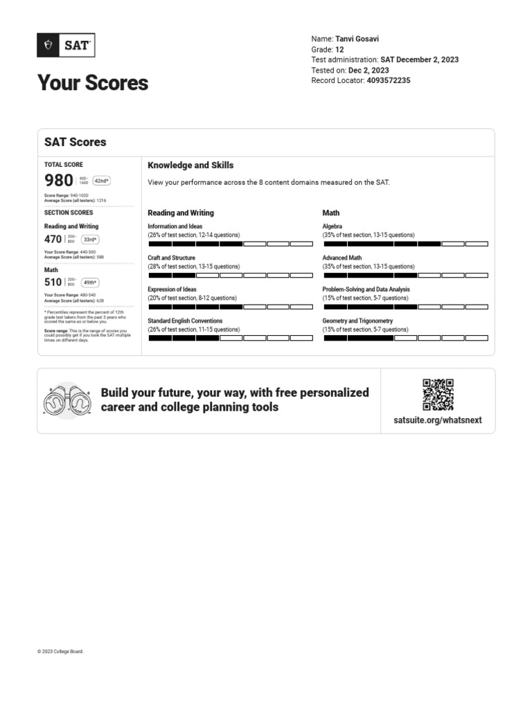 SAT Scores Report for Tanvi Gosavi | PDF | Sat | Mathematics