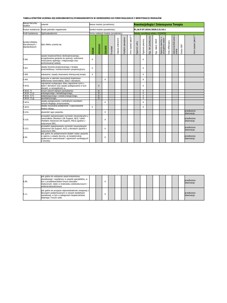 Tabele Metod I Form 2024-2030 ST | PDF