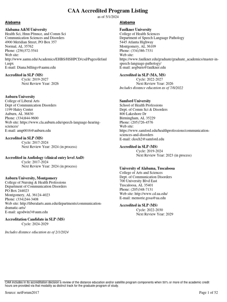 CAA Accredited Courses | PDF | Audiology | Communication