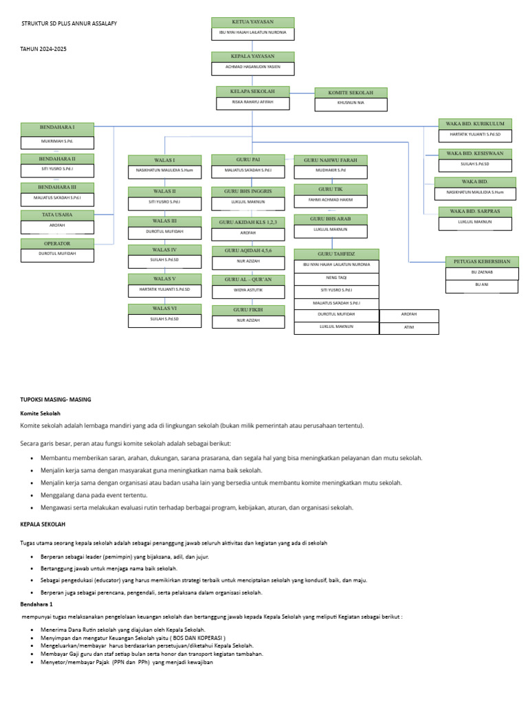 Struktur SD 2024 | PDF