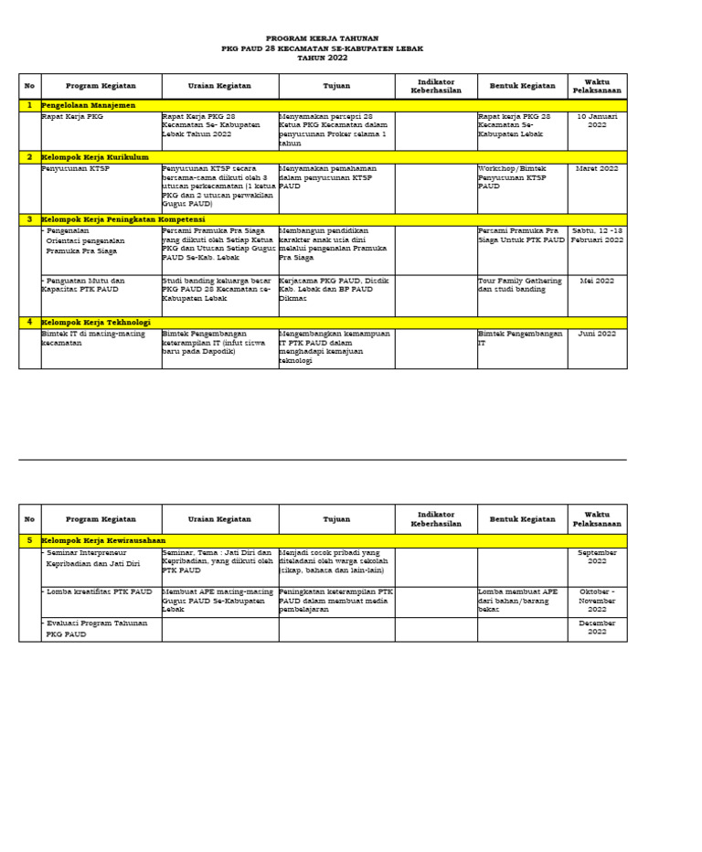 Proker PKG Tahun 2022 | PDF