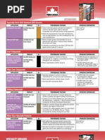 Cp2101 Graphite Compound Pds | PDF
