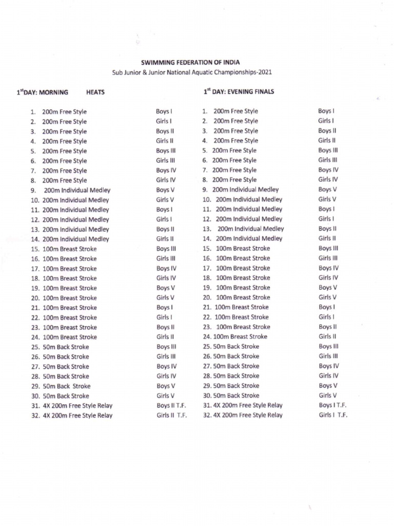 A3 Event Schedule & Qualifying Standard | PDF