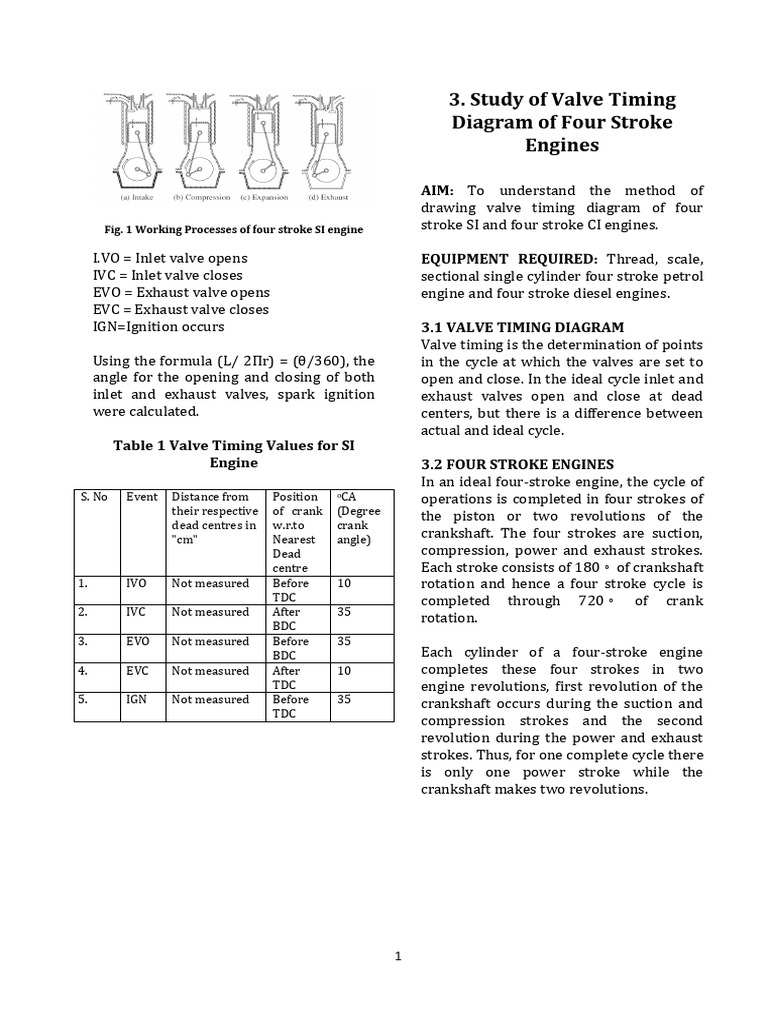 Valve Timing in Four-Stroke Engines | PDF | Internal Combustion Engine ...