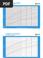 WHO Growth Standards for Girls 0-2 | PDF | Body Shape | Human Body Weight