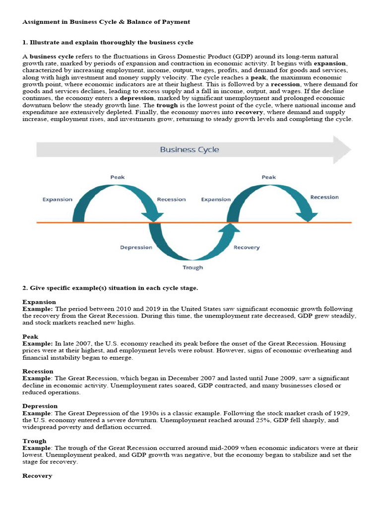 Assignment in Business Cycle | PDF | Recession | Business Cycle