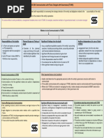 ? ISA 260 (Revised) Communication With Those Charged With Governance ...