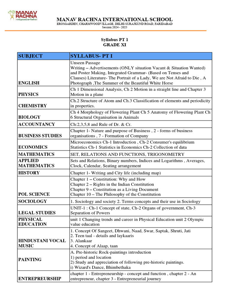 SYLLABUS GRADE XI - PT I (2024-25) | PDF | Science