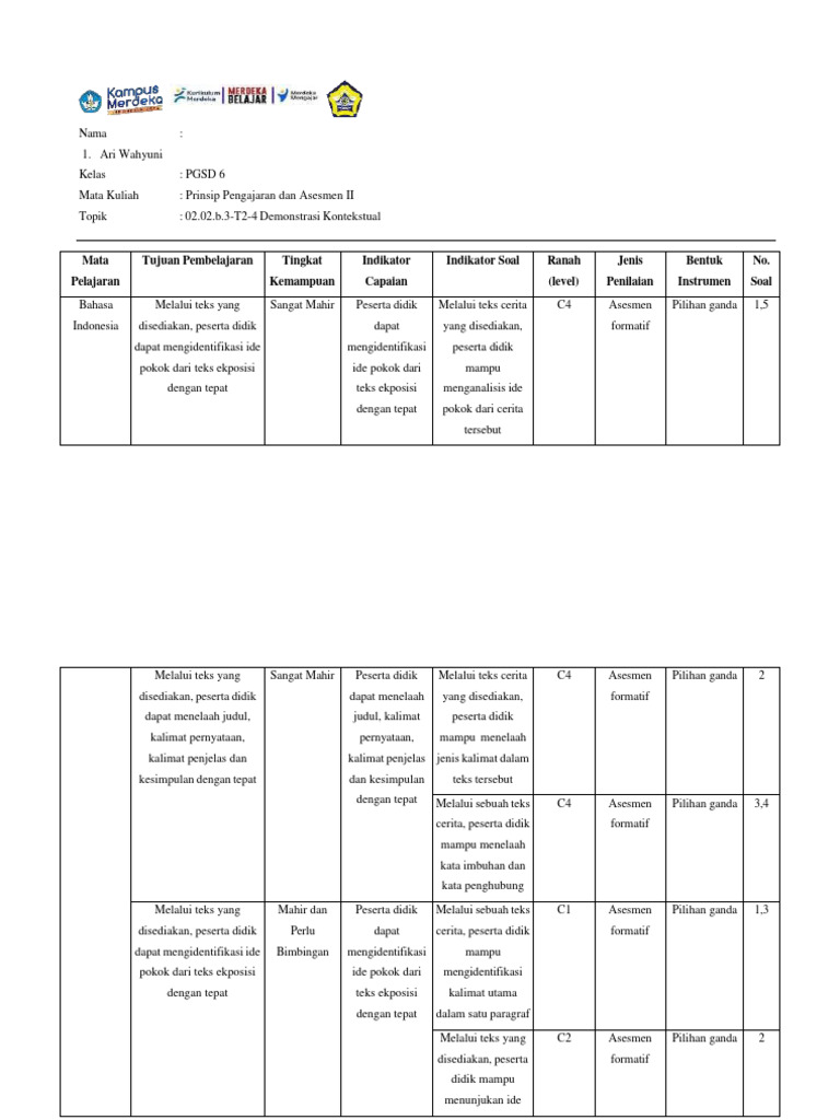 Topik 2 PPA 2 Demonstrasi Kontekstual | PDF