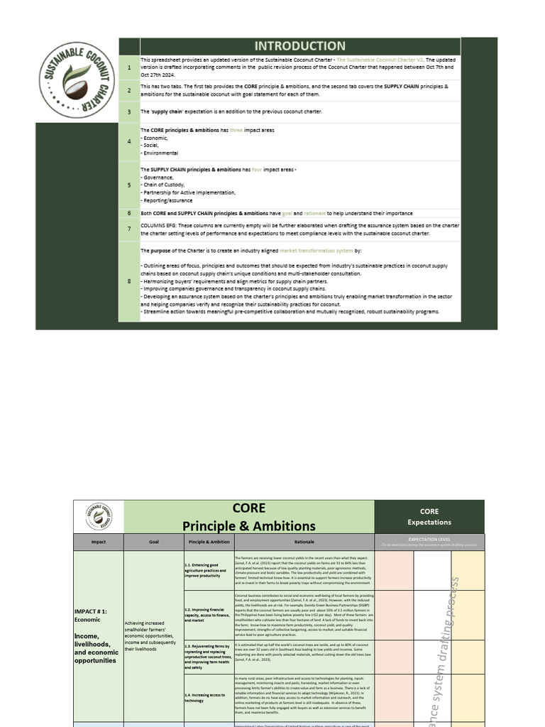 Sustainable Coconut Charter V2.0 | PDF | Sustainability | Supply Chain