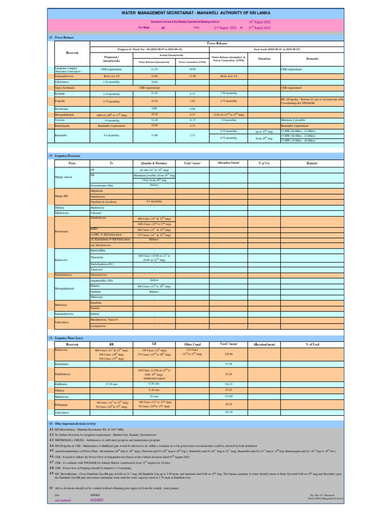 Weekly Operational Meeting | PDF | Environmental Engineering | Earth Sciences