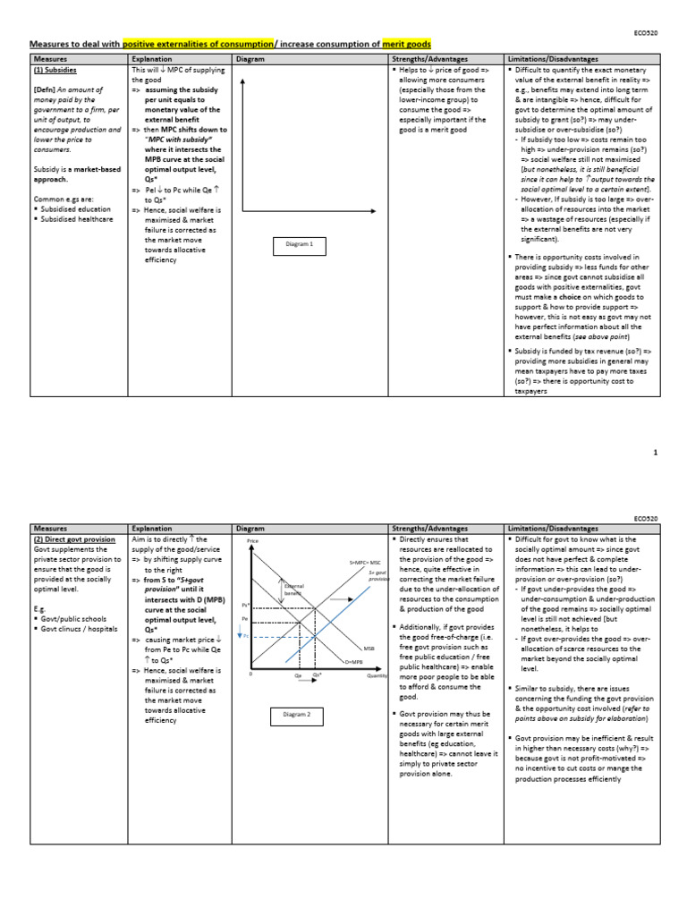 Local 4 | PDF | Subsidy | Externality