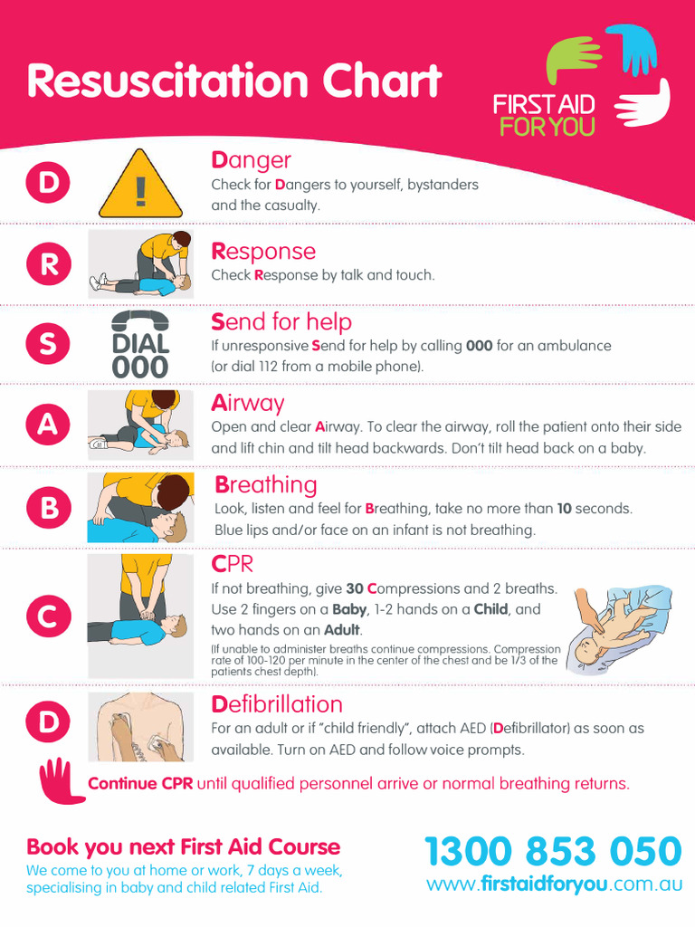 FirstAidForYou CPR VideoWorksheet | PDF | Cardiopulmonary Resuscitation ...