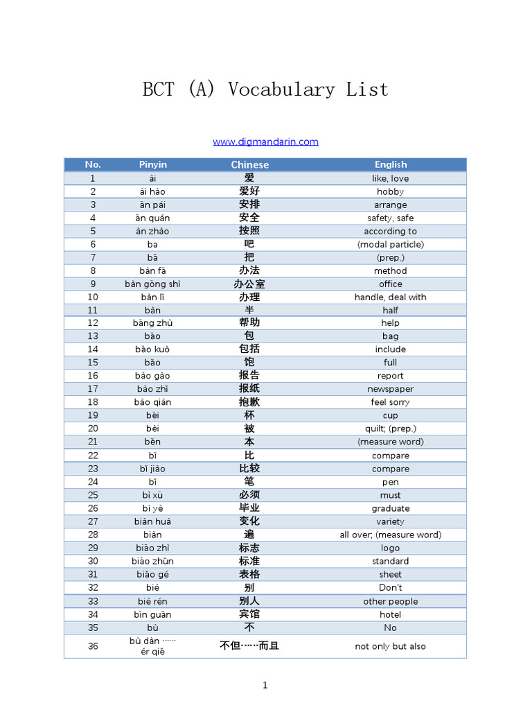 BCT-A-Vocabulary-List | PDF