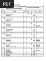 Petty Cash Exps | PDF