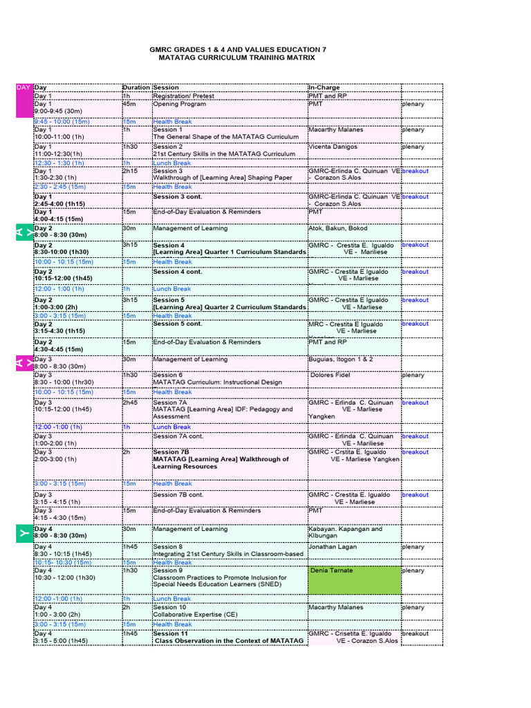 V. 3 - GMRC Values LEARNING MATRIX REFERENCE 1 | PDF | Education Theory | Behavior Modification