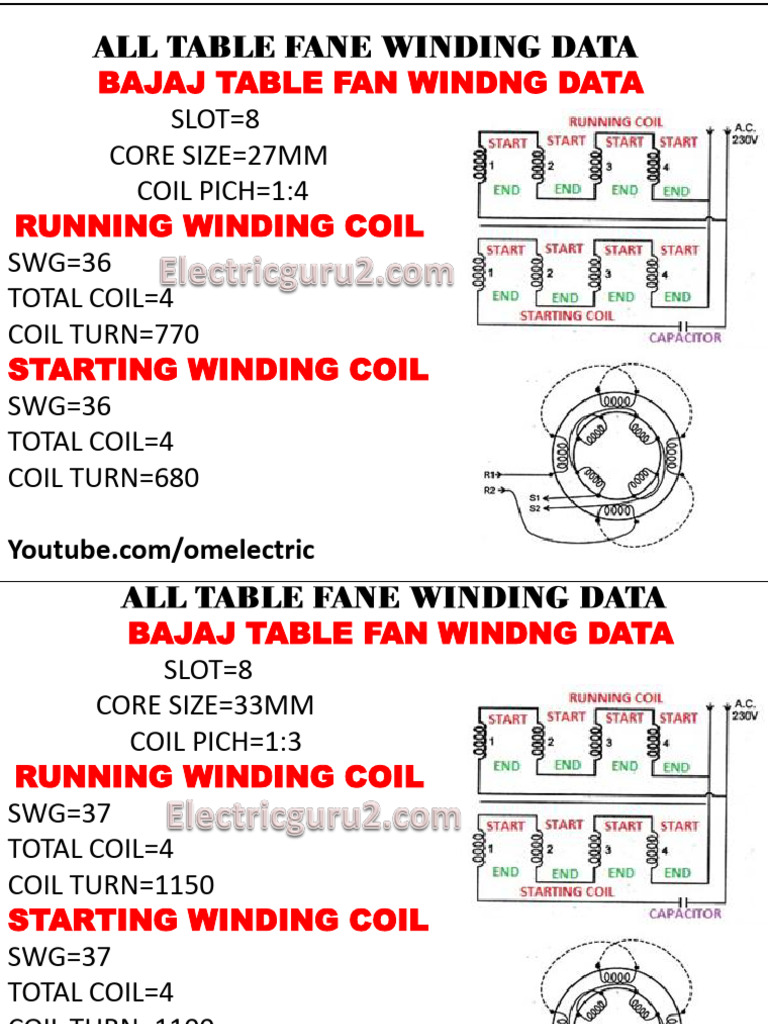 Table Fan | PDF | Manufactured Goods | Electrical Equipment
