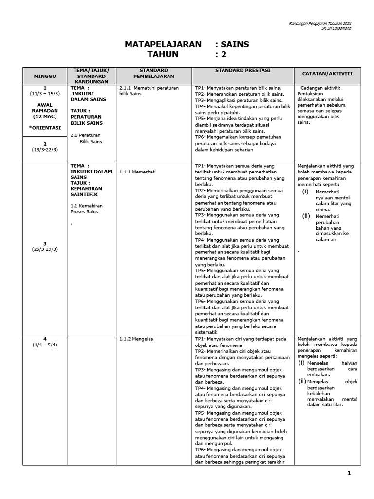 2024-RPT-SN Y2 | PDF