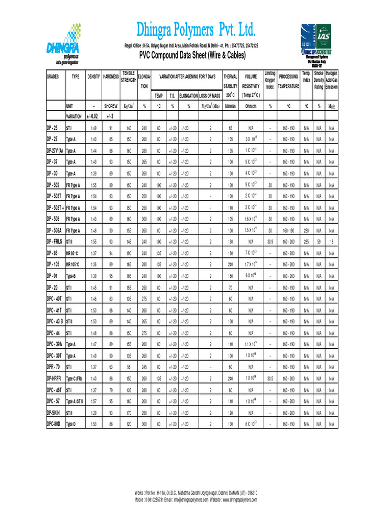Grade Chart | PDF | Chemical Substances | Physical Sciences