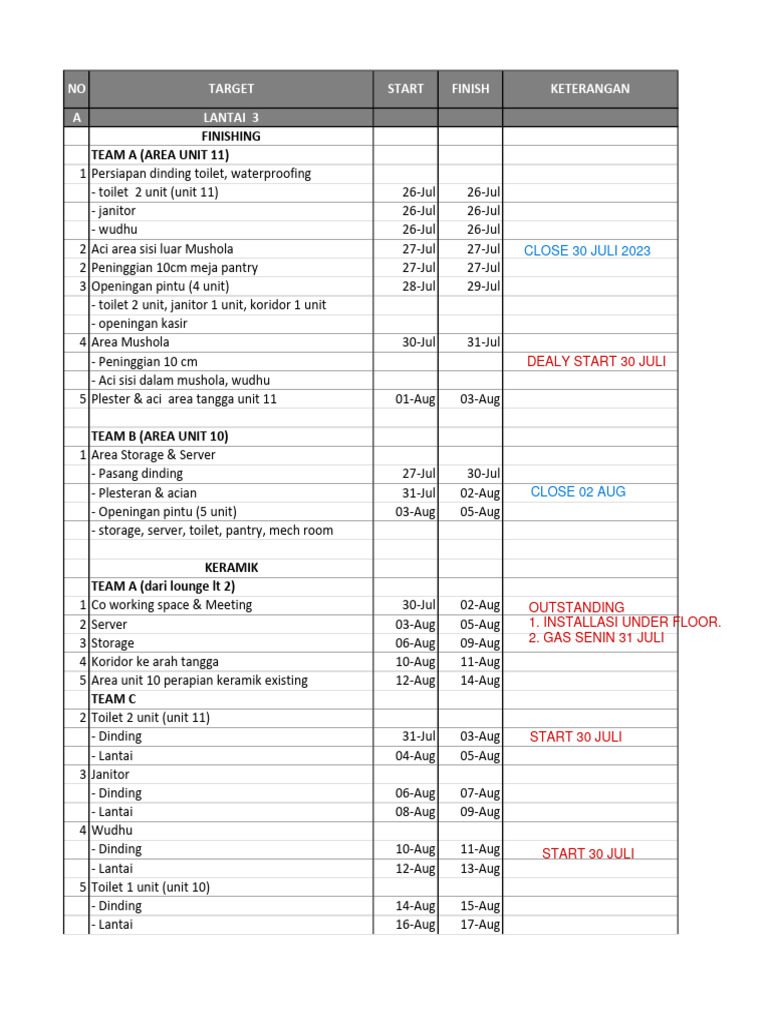 Rencana Target Pekerjaan | PDF