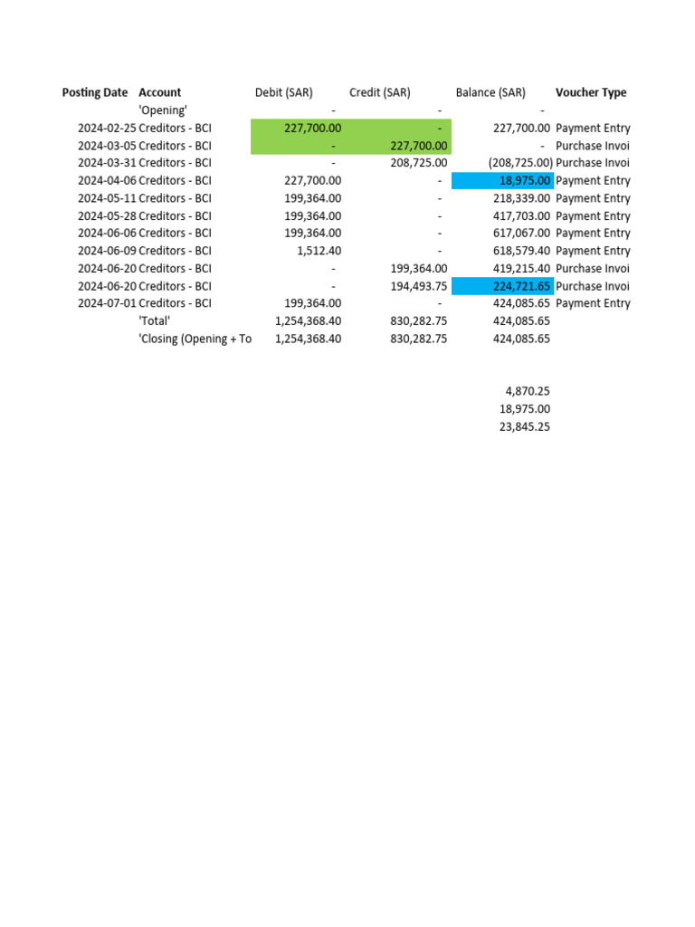 General Ledger | PDF | Financial Services | Accounting
