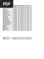 STD Codes List | PDF