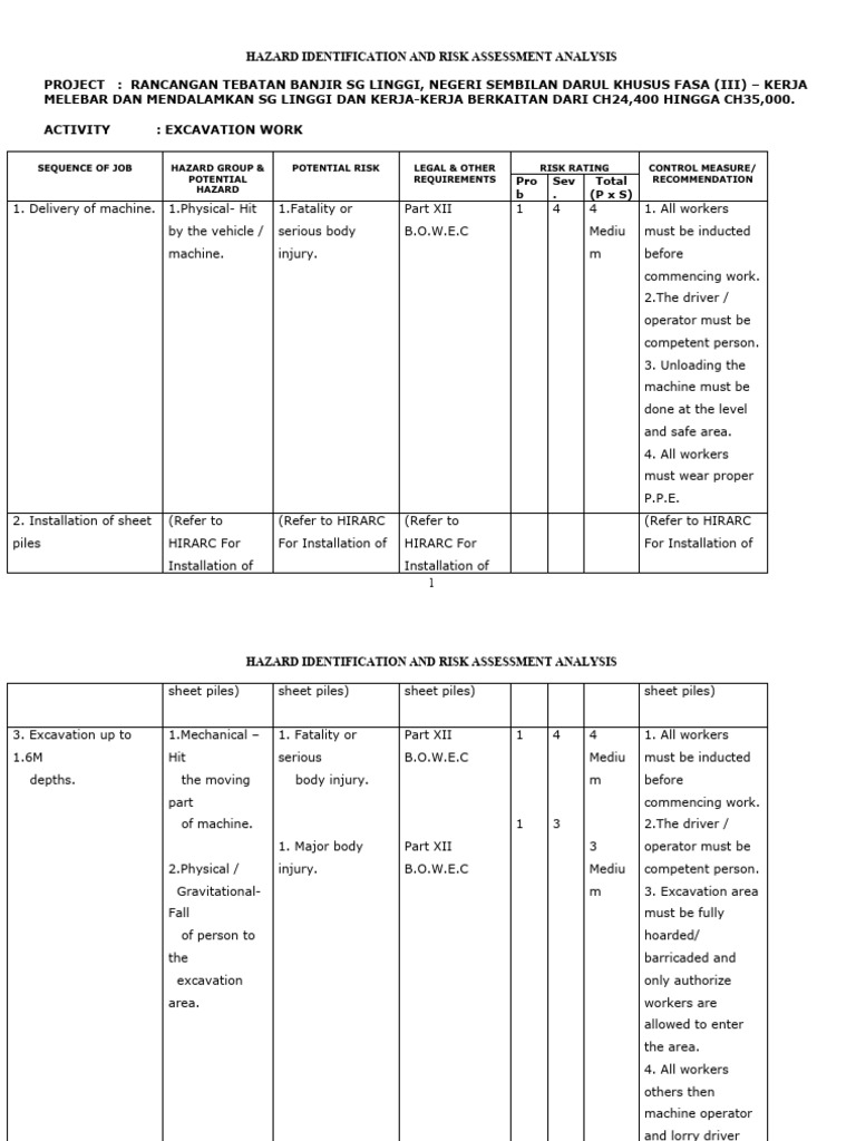 Hirarc For Excavation | PDF | Risk | Securities