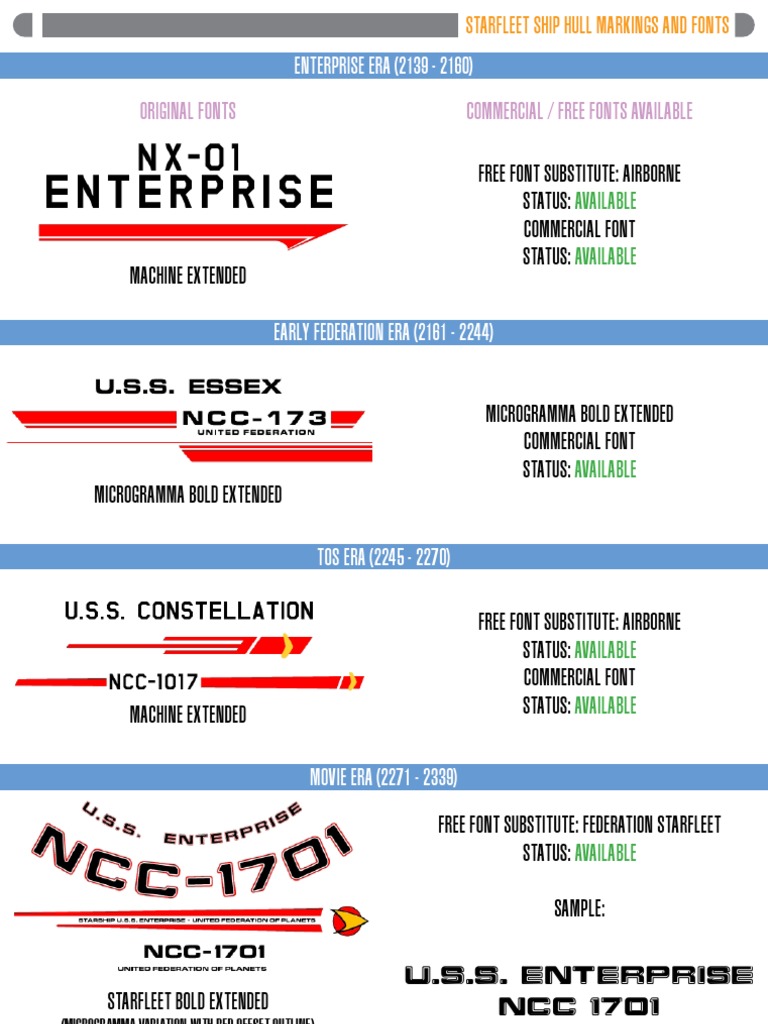 Hull Markings 2 | PDF | Starfleet | Uss Enterprise (Ncc 1701)