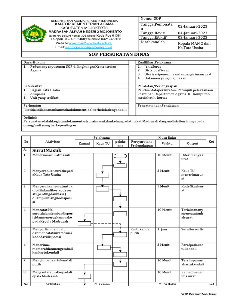 Sop Persuratan Dinas | PDF