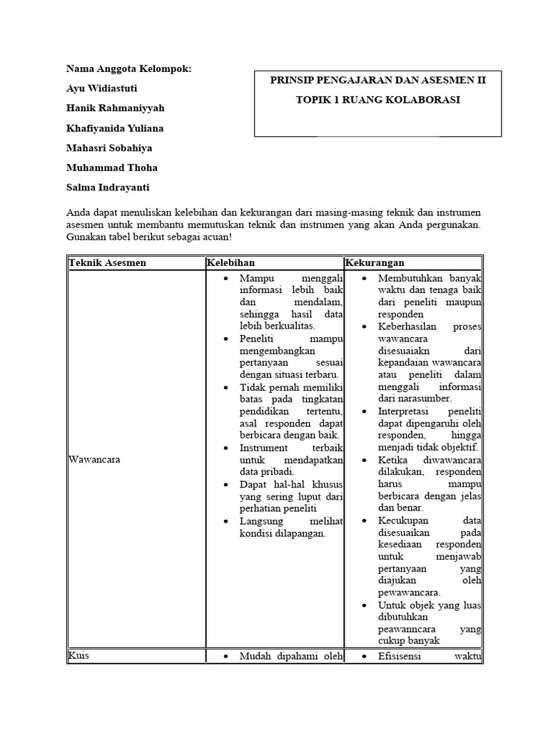 Ppa Ii Topik 1 Ruang Kolaborasi - Kelompok | PDF
