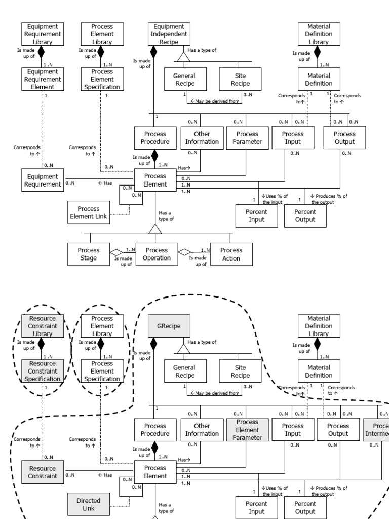 Process Flow and Recipe Management | PDF | Tablet (Pharmacy ...