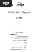 S88 Batch Control Standard Overview | PDF | Modularity | Top Down And ...